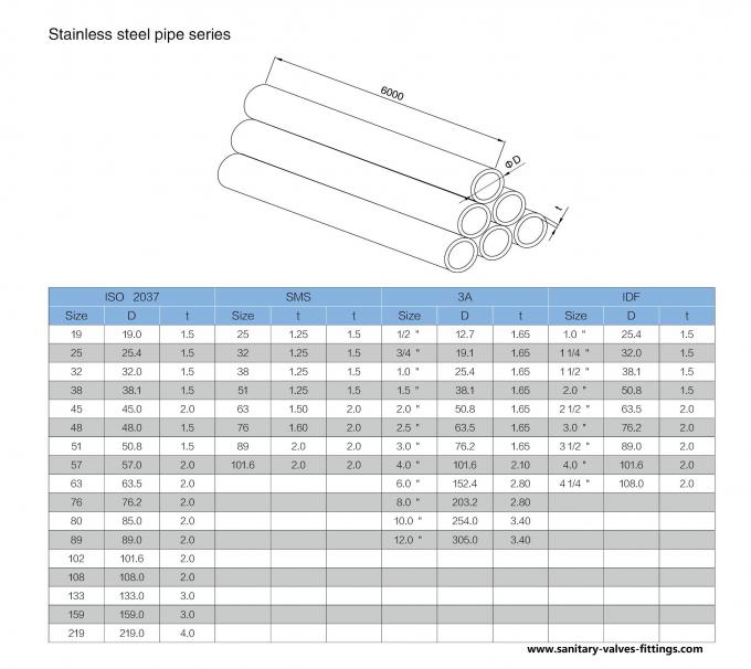 Food grade Hygienic sanitary 304 stainless steel dairy pipe tubing ...