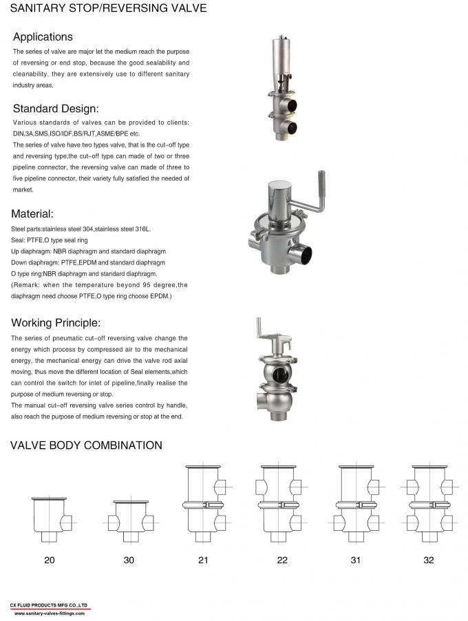 Stainless Steel Sanitary Food Processing Pneumatic Double Seat Mixproof ...