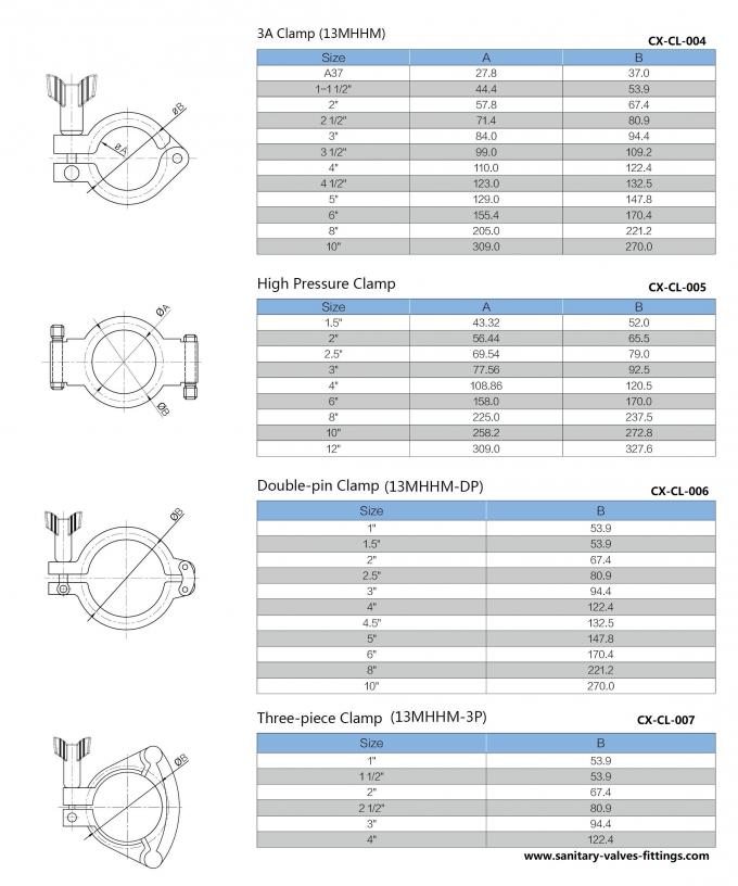 Food Grade Heavy Duty Three Segment Stainless Steel tri Clamp - WENZHOU ...
