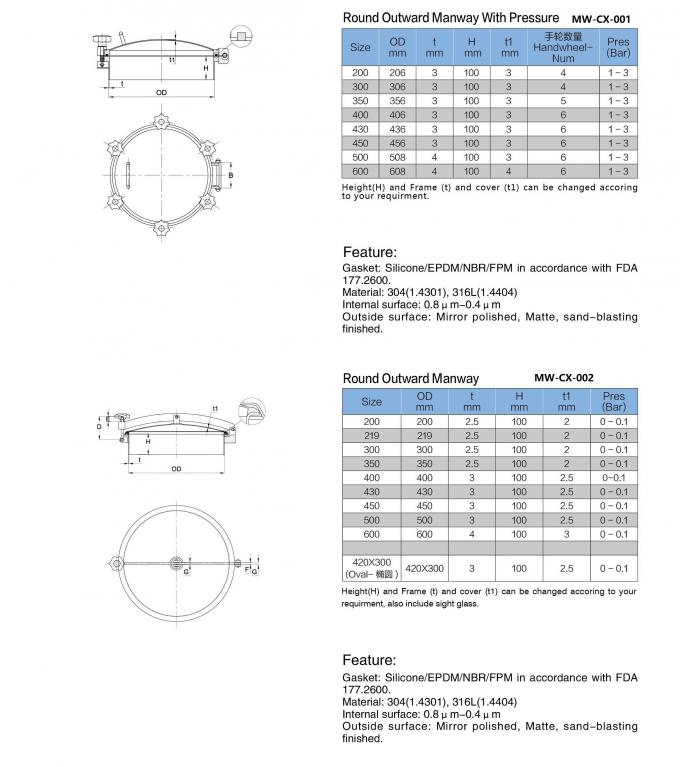 Stainless Steel Sanitary Round Tank Manway Manhole Door Cover - WENZHOU ...